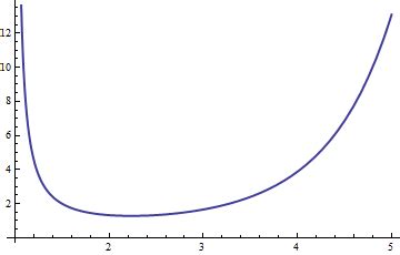 Solving Inequalities With Gamma Function Mathematica Stack Exchange