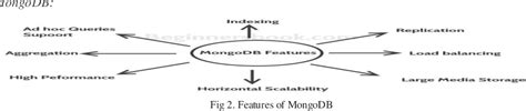 figure 2 from overview of nosql databases and a concise description of