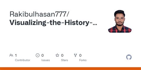 Github Rakibulhasan Visualizing The History Of Nobel Prize Winner