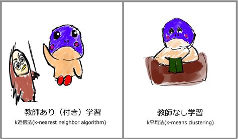 k近傍法とk平均法の違いと詳細． 機械学習 qiita
