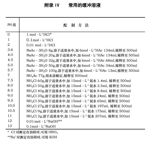 无机及分析化学附录 汇总 哔哩哔哩