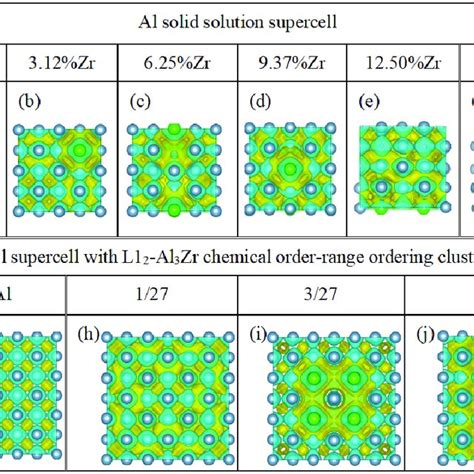 A F Deformation Charge Density Of Pure Al And Al Solid Solution With