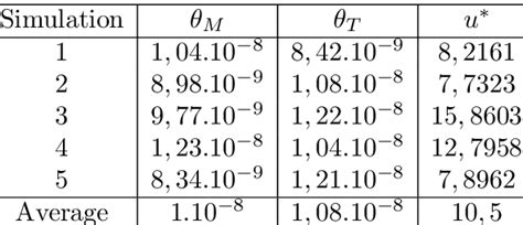 the mse mean squared error for the missile gui dance estimation with