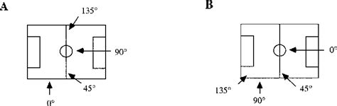 figure 1 from viewpoint dependency in the recognition of dynamic scenes semantic scholar
