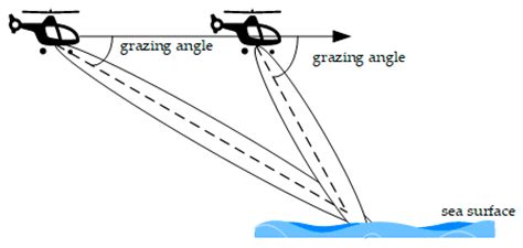 Compound Gaussian Model With Nakagami Distributed Textures For High Resolution Sea Clutter At