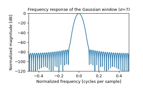 Gaussian Scipy V Dev Manual