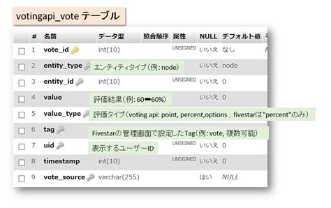 drupalのモジュール（fivestar）の評価部品（フォーム）をプログラムでレンダリング 古松