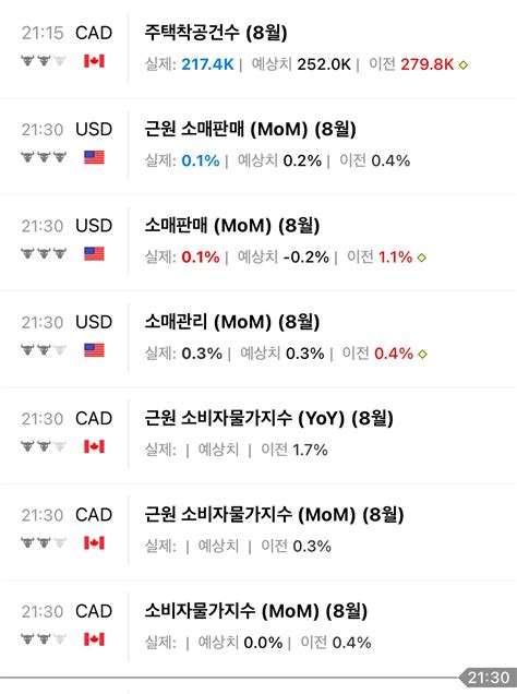 지표 주식 에펨코리아