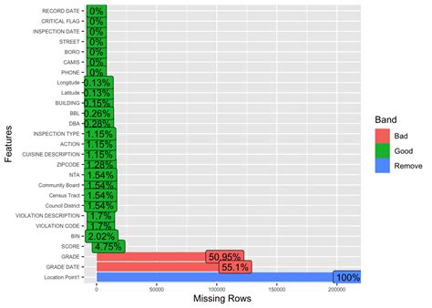 NYCRestaurant Inspection Data