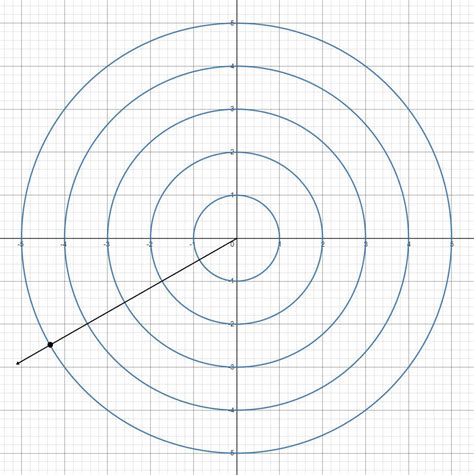 Precalculus With Limits A Graphing Approach 9781305071711 Exercise 14 Quizlet