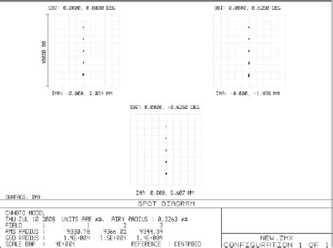 Rms Spot Diagram Model Ii Download Scientific Diagram