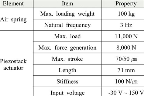 Specification Of The Hybrid Mount Download Table