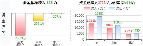 每日个股详解：雅化集团（002497） 知乎