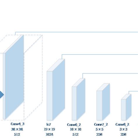 The Basic Structure Of Ssd Download Scientific Diagram