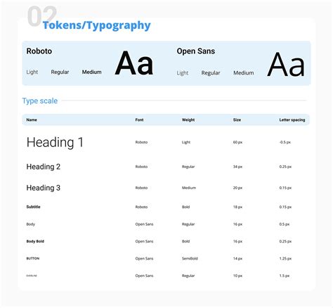 Design System For Saas Platform On Behance