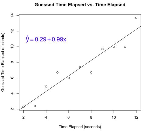Residuals Residual Plots Stats4stem2