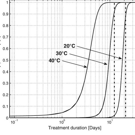 Graphical Representation Of The Mortality Model Model 2 The Thick