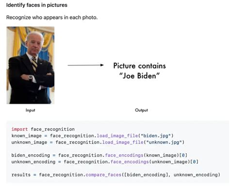 La Reconnaissance Faciale Simplifi E Avec La Lib Python Face