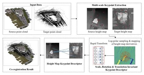 Applied Sciences Free Full Text Retina Like Imaging And Its