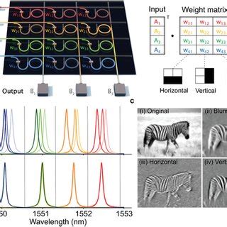 Matrix Vector Multiplication Architecture For Edge Detection A Download Scientific Diagram