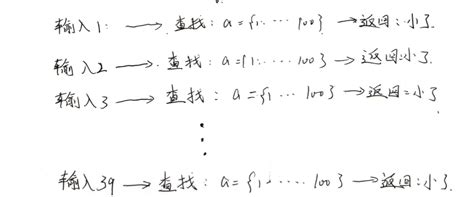 二分查找算法原理与图示【算法图解】 Csdn博客