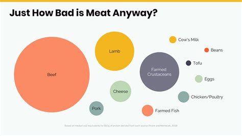 What Is A Comparison Chart And How Do You Use It The Beautiful Blog