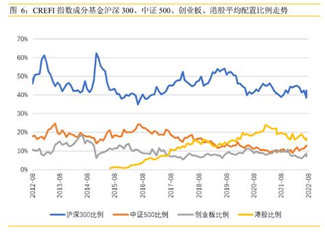 关键时刻，头部私募发声！四季度看好经济股票成长