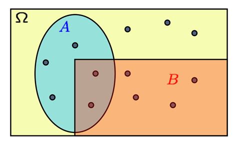 Probability Why Does Equiprobability In Omega Can Be Extended To