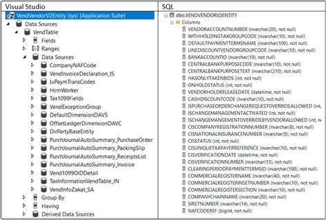 Dynamics Ax 2012 To D365 Fando Cookbook Kaya Consulting