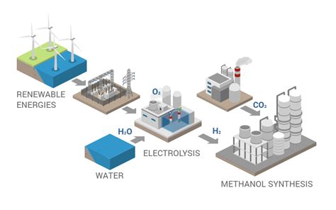 Icograms Templates Create Beautiful Isometric Diagrams Infographics