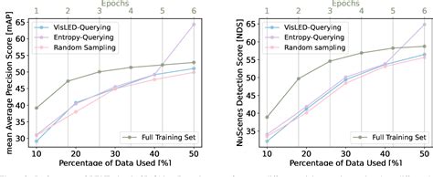 figure 2 from language driven active learning for diverse open set 3d