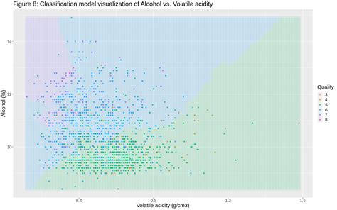 github j ackyao object classification not from a course just