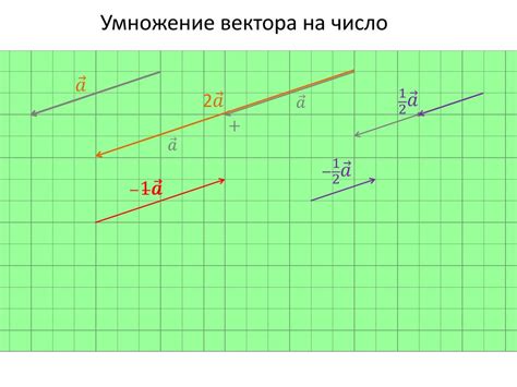 Действия с векторами Сложение векторов презентация онлайн