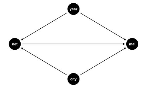 Synthetic Data For Diff In Diff Program Evaluation