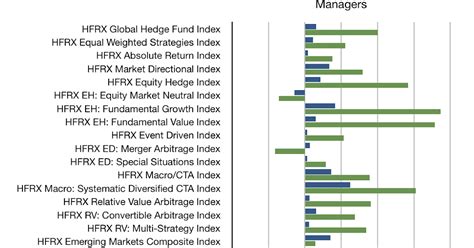 Disciplined Systematic Global Macro Views Hedge Fund Performance For Global Macro CTA