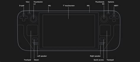 Steam Deck Things You Need To Know