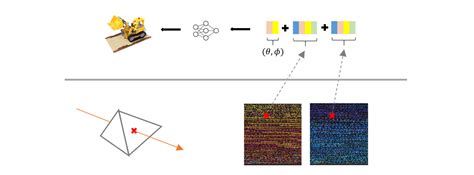 Mobilenerf论文解析 知乎