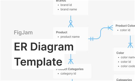 FigJam ER Diagram Template Figma
