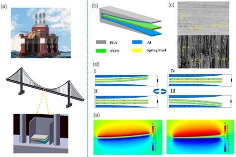 Research On Low Frequency Vibration Monitoring Sensor Based On A Cantilever Beam Structured