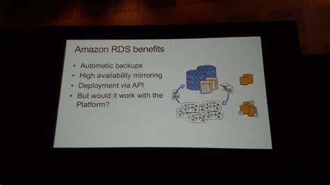 セッションレポート Amazon RDS for Microsoft SQL Server Deep Dive reinvent DevelopersIO