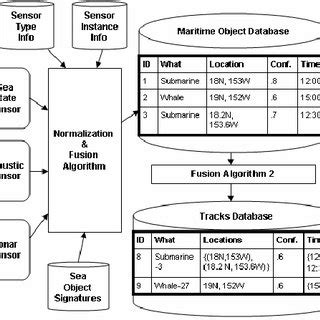 Sensor Fusion Workflow Download Scientific Diagram