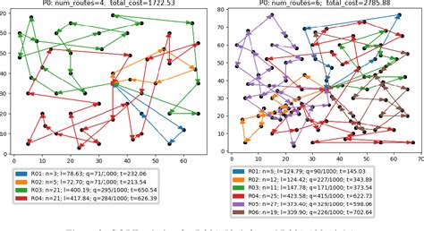 figure 1 from learning to solve vehicle routing problems with time