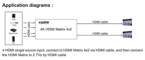 4K HDMI Matrix Switch 4 Inputs 2 Outputs 2 Years Warranty