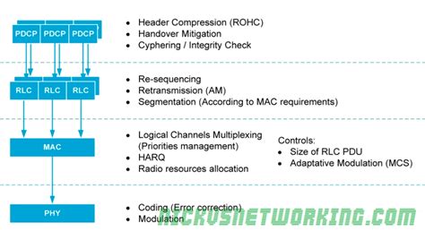 Docker Cheatsheet Nick Vs Networking