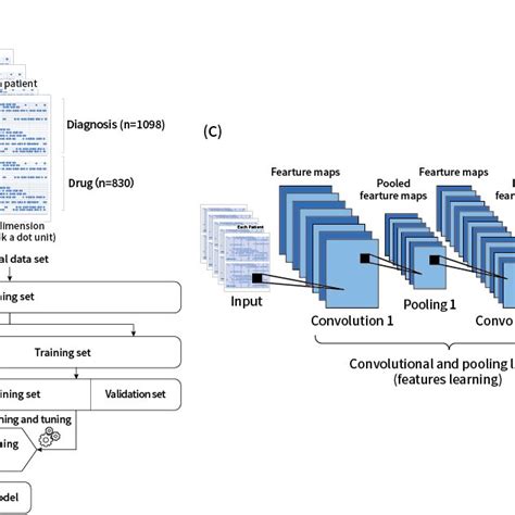an overview of the prediction model for psoriatic arthritis a