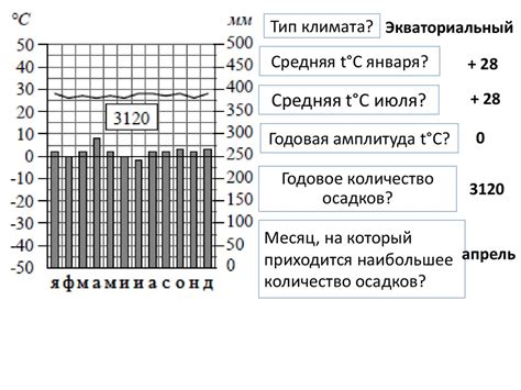 Климатограмма и тип климата ВПР - презентация онлайн
