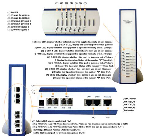 AddPac AP1002 – VoIP шлюз, 2 порта FXS, 2 порта FXO H.323/SIP/MGCP цена ...