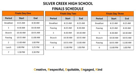 Esuhsd Silver Creek High School Bell Schedule