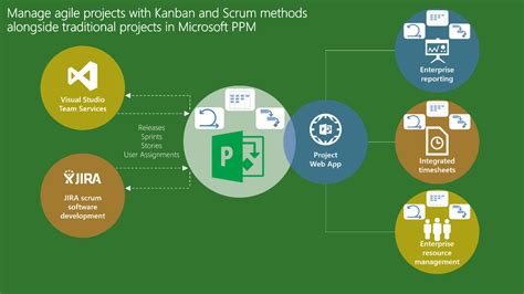 Sensei Announces Agile Ppm Update For Microsoft Project Online Sensei Project Solutions™