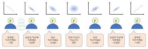 Pearsons Correlation Coefficient 피어슨 상관분석 가 뭔가요 네이버 블로그